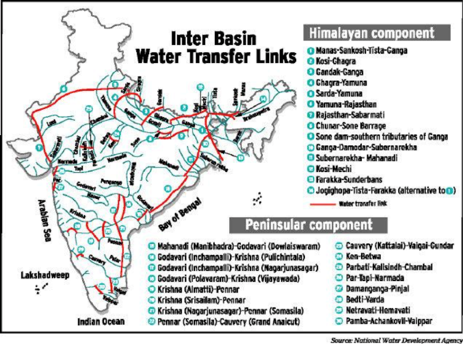 Ken-Betwa river interlinking project - IAS Gyan