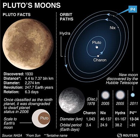 DEVASTHAL OBSERVATORY AND PLUTO