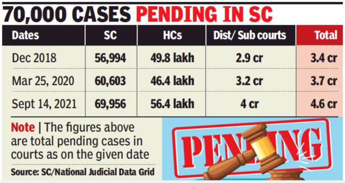 PENDENCY OF CASES