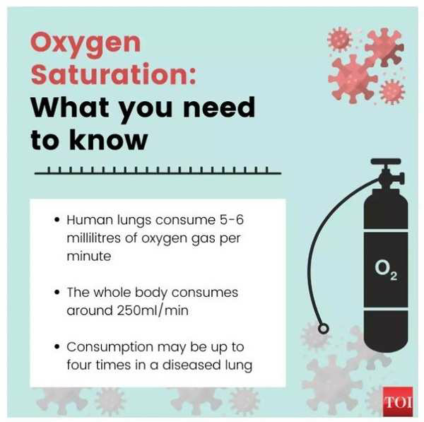 LIQUID MEDICAL OXYGEN (LMO) - IAS Gyan