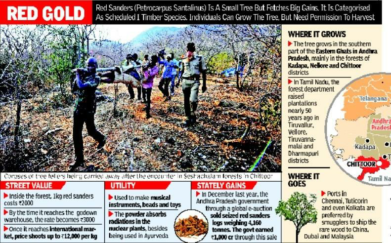 Red Sanders - IAS Gyan