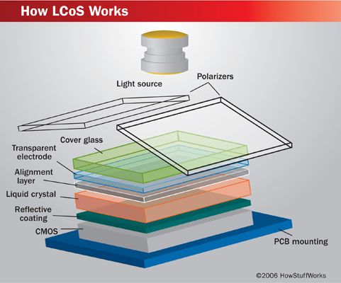 DISPLAY TECHNOLOGY AND ITS TYPES