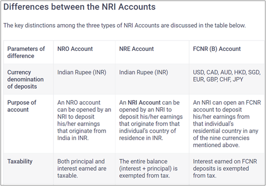NRI DEPOSITS | IAS GYAN