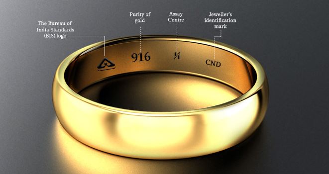 Hallmarking
