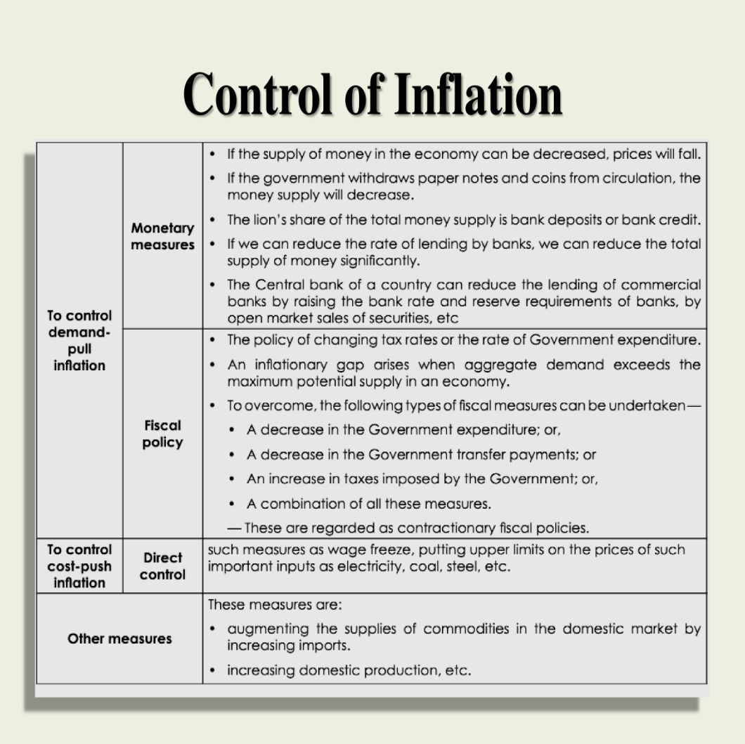Controlling Inflation