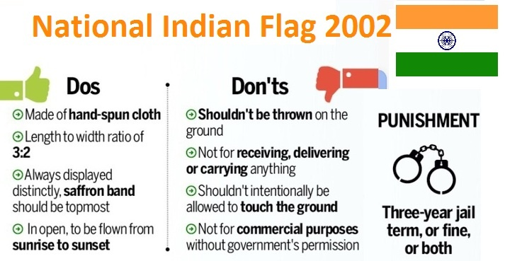 FLAG CODE | IAS GYAN