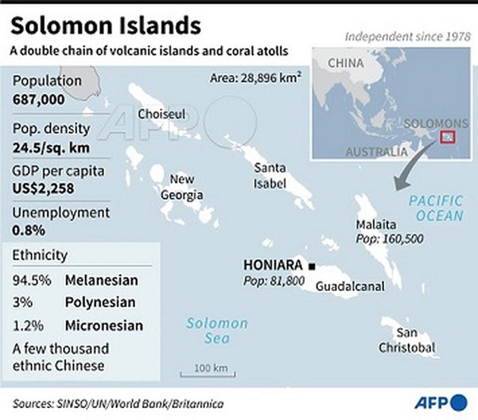 SOLOMON ISLANDS | IAS GYAN