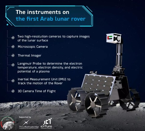 RASHID ROVER | IAS GYAN