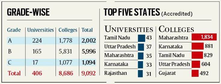 NATIONAL ASSESSMENT AND ACCREDITATION COUNCIL | IAS GYAN