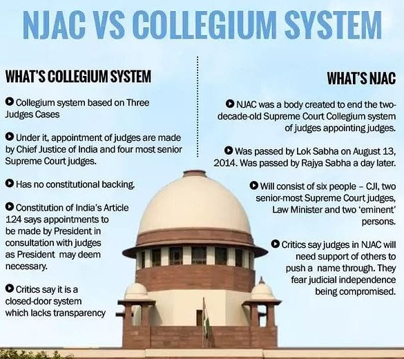 NJAC | IAS GYAN
