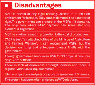 MSP for Copra and Cotton | IAS GYAN