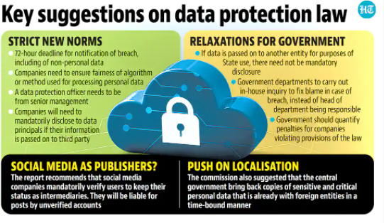 Data Protection Bill