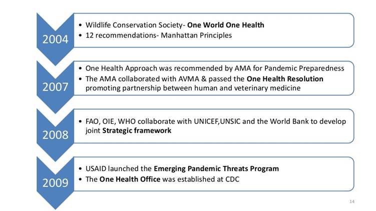 ‘ONE HEALTH’ APPROACH | IAS GYAN