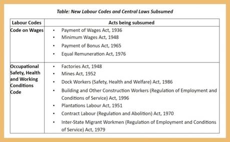 LABOUR CODES | IAS GYAN