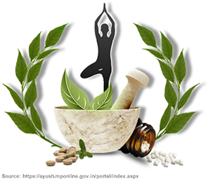 INDIA’S AYUSH SECTOR | IAS GYAN