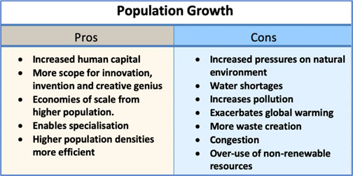 Population Growth | IAS GYAN