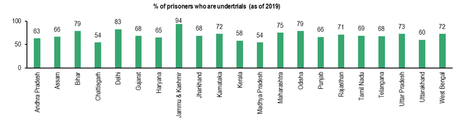 PENDENCY OF COURT CASES IN INDIA I IASGYAN