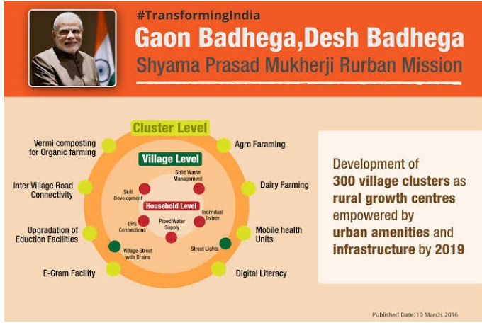 National Rurban Mission