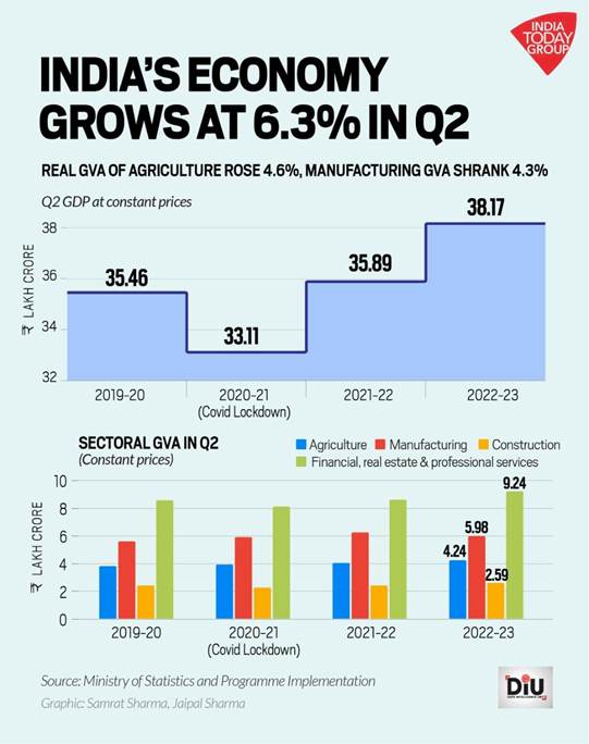 National Statistical Office (NSO) Data | IAS GYAN