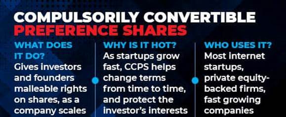 Compulsory Convertible Preference Shares | IAS GYAN