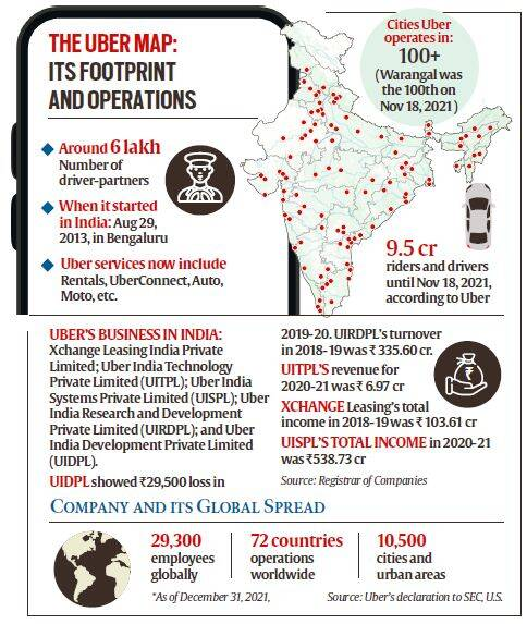 UBER FILES | IAS GYAN