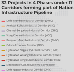 National Industrial Corridor Development Corporation (NICDC) | IAS GYAN