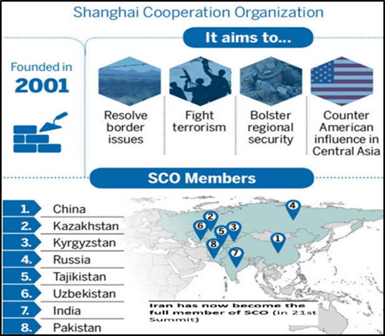 INDIA’S STAND ON BRI | IAS GYAN