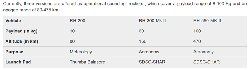 Rohini Rocket Family | IAS GYAN