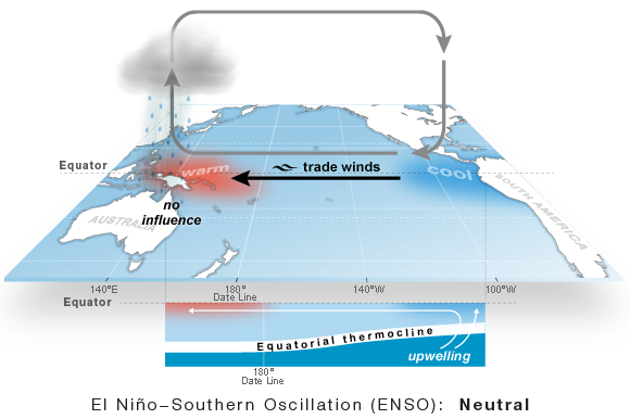 HEAT WAVES AND ENSO