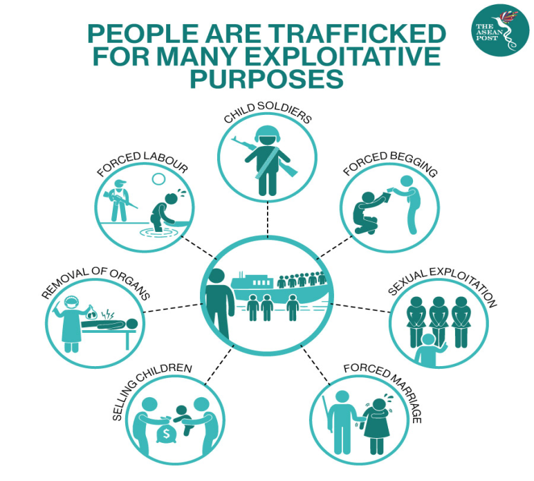 Anti-Human Trafficking Cell