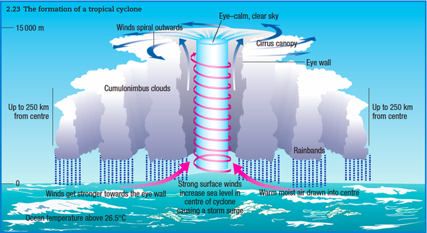 CYCLONE ASANI