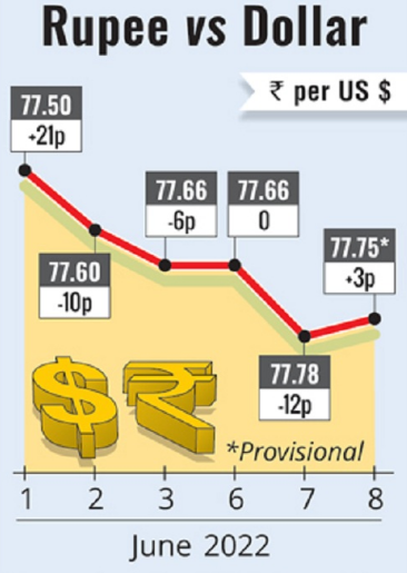 DEPRECIATION OF RUPEE | IAS GYAN
