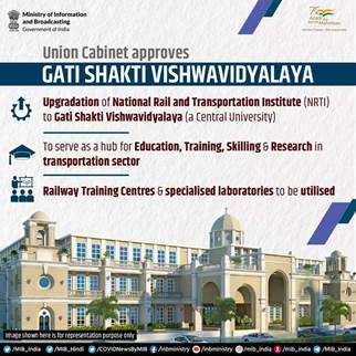 Gati Shakti Vishwavidyalaya | IAS GYAN
