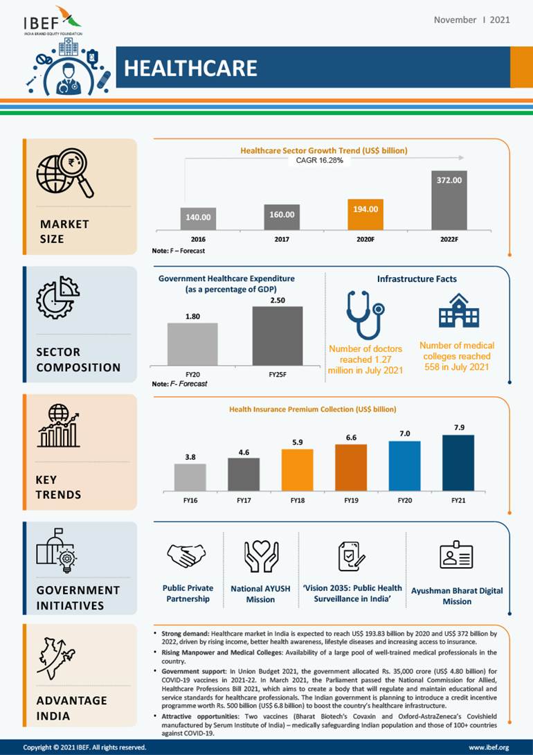 Healthcare sector in India | IAS GYAN