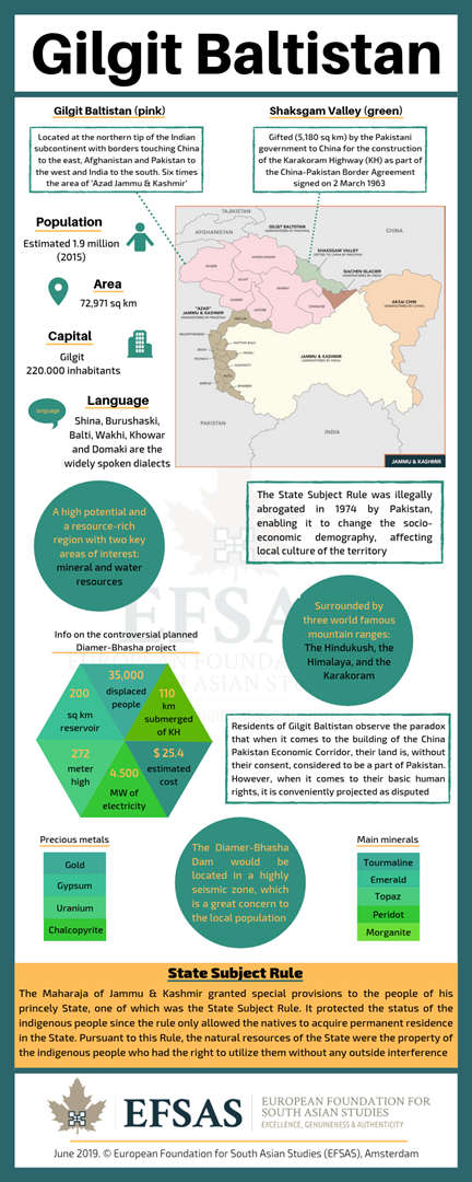 GILGIT BALTISTAN | IAS GYAN