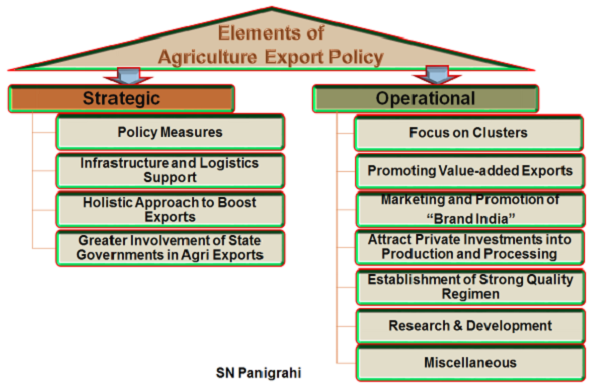 Agricultural Exports