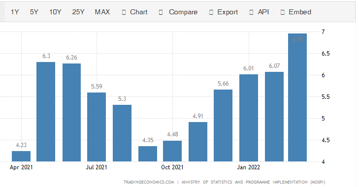 INFLATION AND EMPLOYMENT