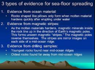 Evidence Of Seafloor Spreading