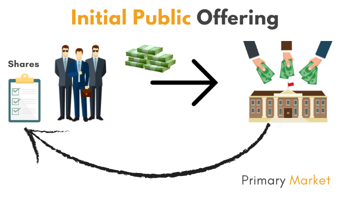 IPO OR INITIAL PUBLIC OFFERING
