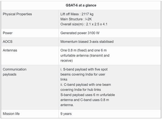 About GSAT-6 (UPSC) | IAS GYAN
