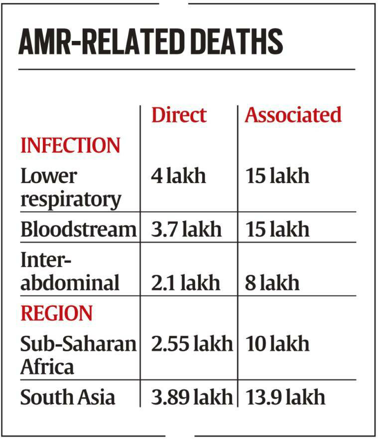 GLOBAL RESEARCH ON ANTIMICROBIAL RESISTANCE (GRAM) REPORT - IAS Gyan