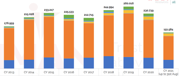 COAL SECTOR | IAS GYAN