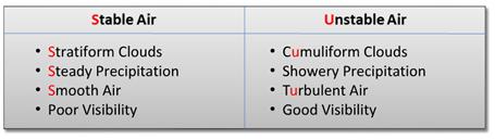 Hurricane Ian | IAS GYAN
