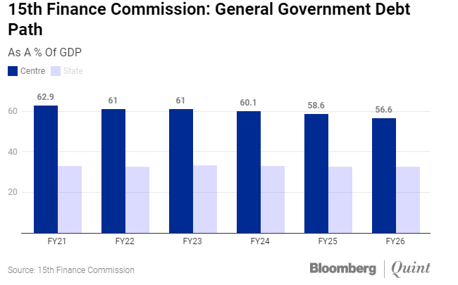 SOVEREIGN DEBT/BORROWING