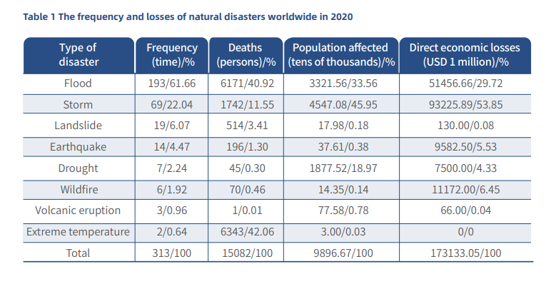INTERNATIONAL CONFERENCE ON DISASTER RESILIENT INFRASTRUCTURE