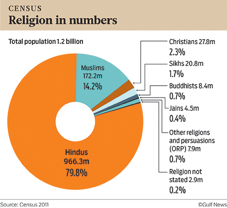 MINORITY STATUS IN INDIA | IAS GYAN