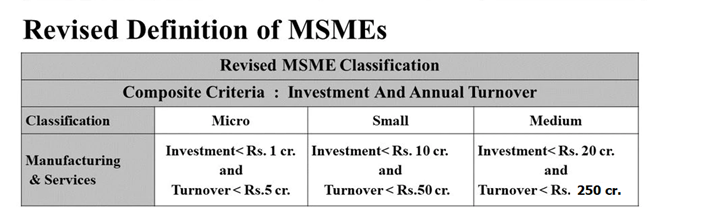 MSME SECTOR | IAS GYAN