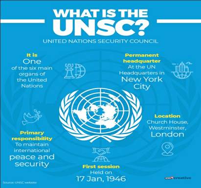 UNSC COUNTER-TERRORISM COMMITTEE | IAS GYAN