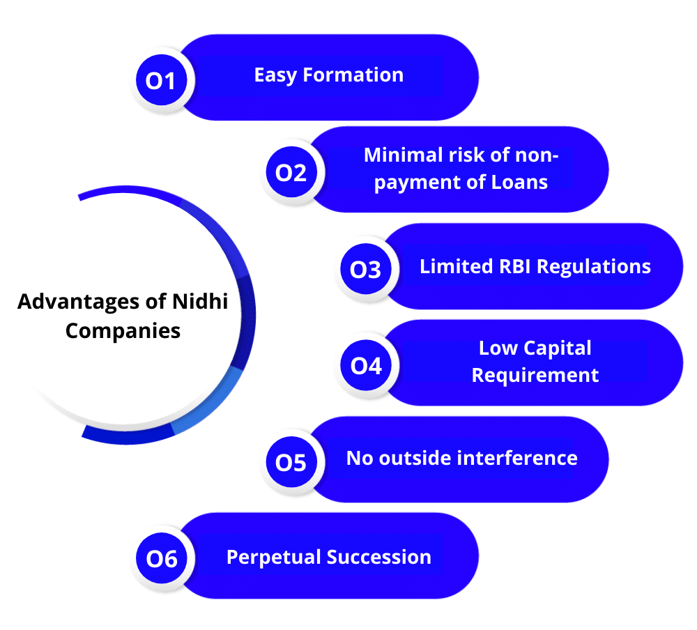 NIDHI Companies