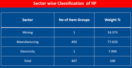 IIP | IAS GYAN